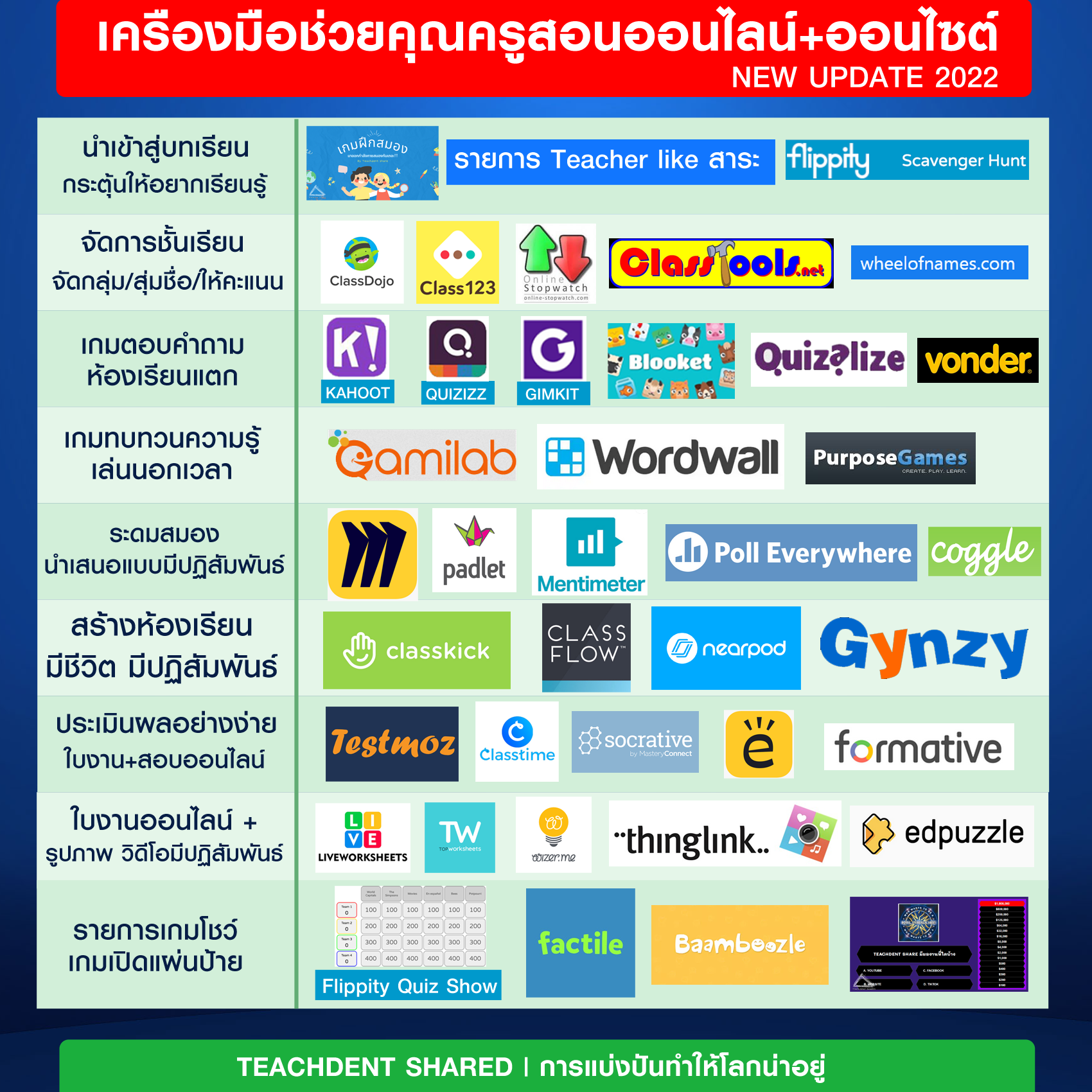 รายวิชา : 1/67-คอมพิวเตอร์สำหรับบัณฑิตศึกษา(ปริญญาโท ), หัวข้อ: Week14-15 รีวิวแอพลิเคชันเพื่อ ...